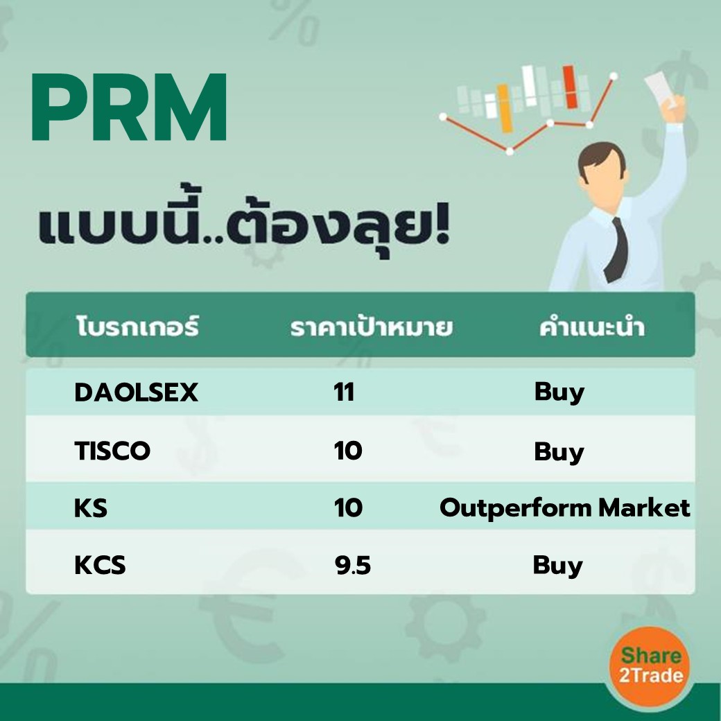 PRM แบบนี้..ต้องลุย | Share2Trade